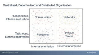 Remote Work and Distributed Organisation at HR LEADer Summit | PPT