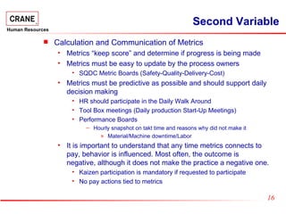 Hr Lean.Ppt Rev Final.Ppt To Ac | PPT