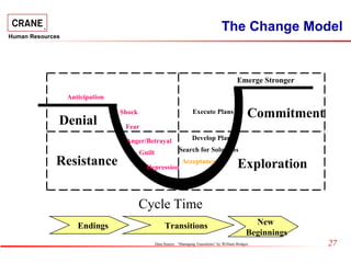 Hr Lean.Ppt Rev Final.Ppt To Ac | PPT
