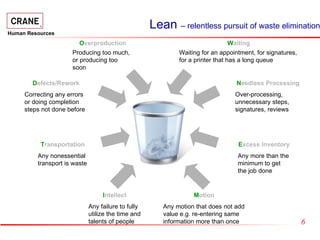 Hr Lean.Ppt Rev Final.Ppt To Ac | PPT