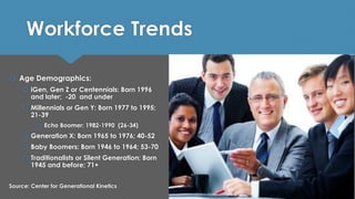 HR Manufacturing Leap Conference - Rethinking Retention | PPT