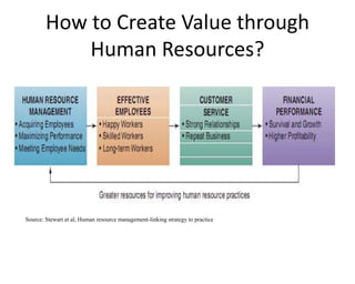 HR lecture combined.ppt | Free Download