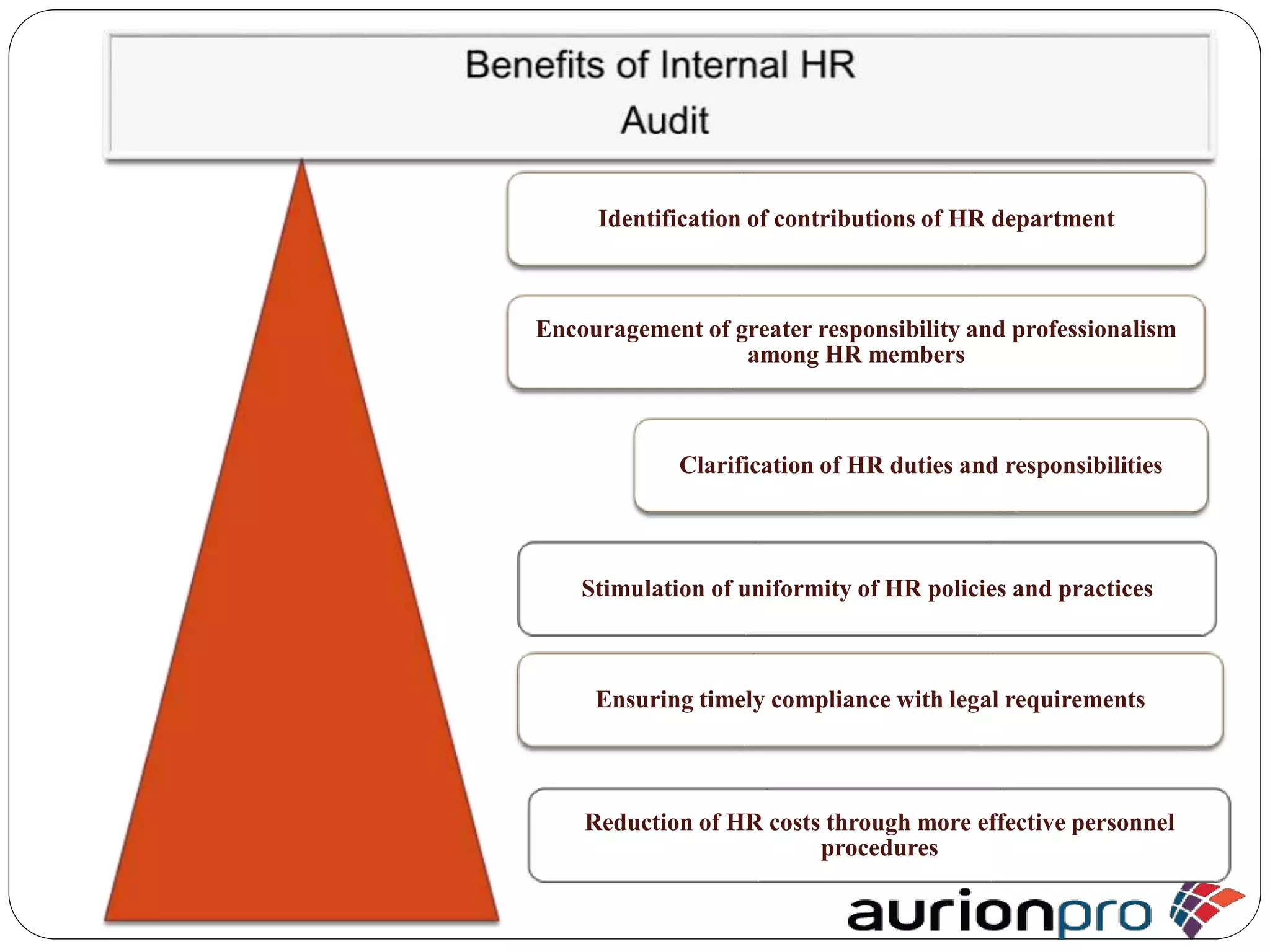 HR Inline Process In Human Resorce | PPT