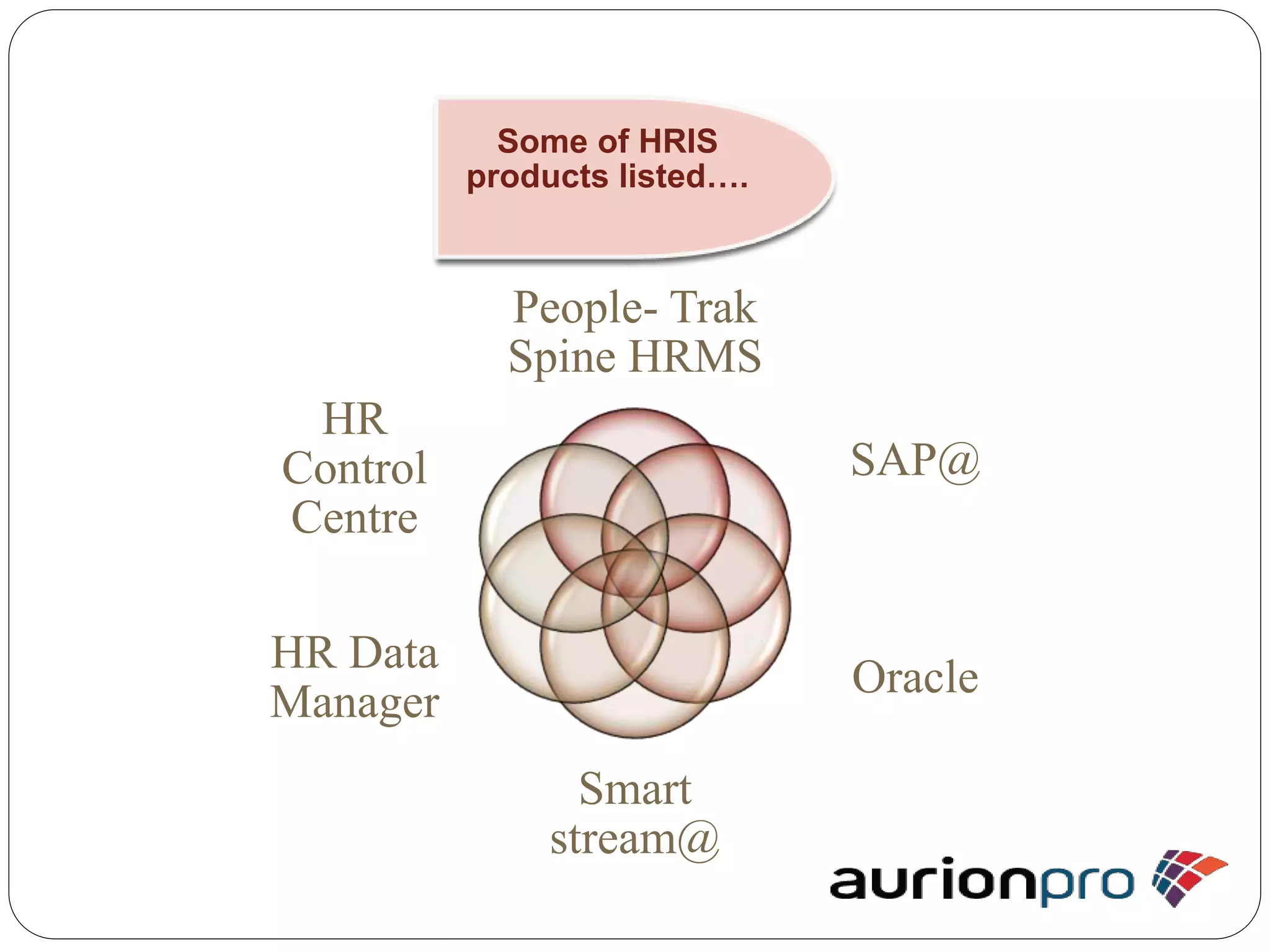 HR Inline Process In Human Resorce | PPT