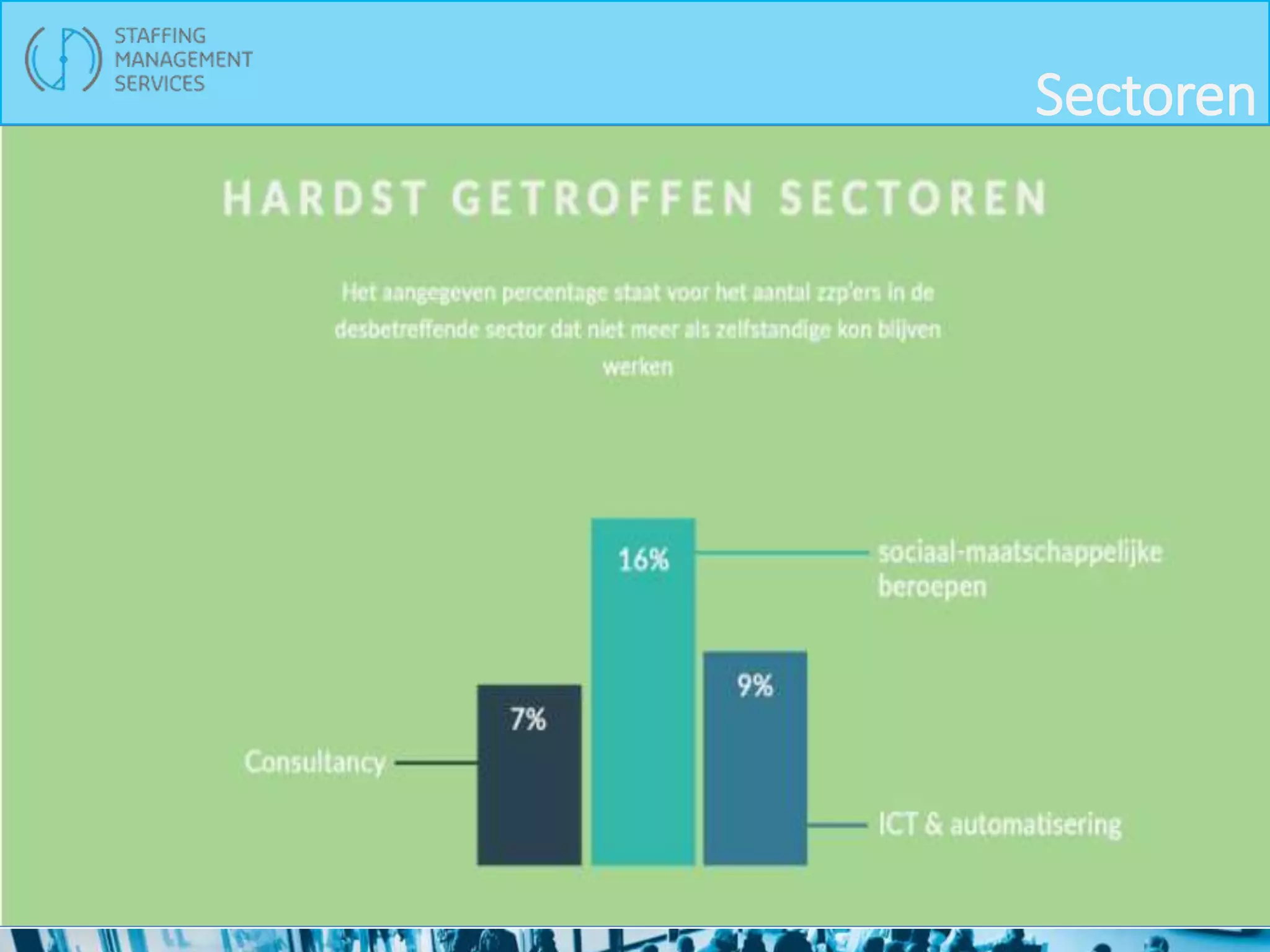 Hr live - wet dba | infographic | PPTX