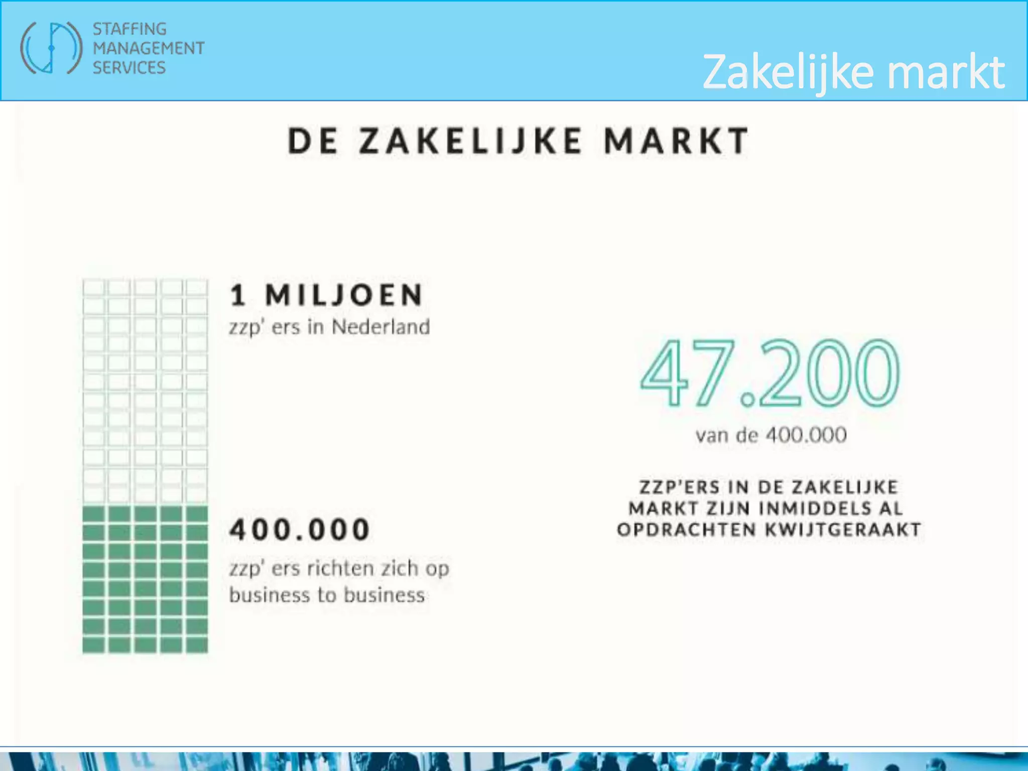 Hr live - wet dba | infographic | PPTX