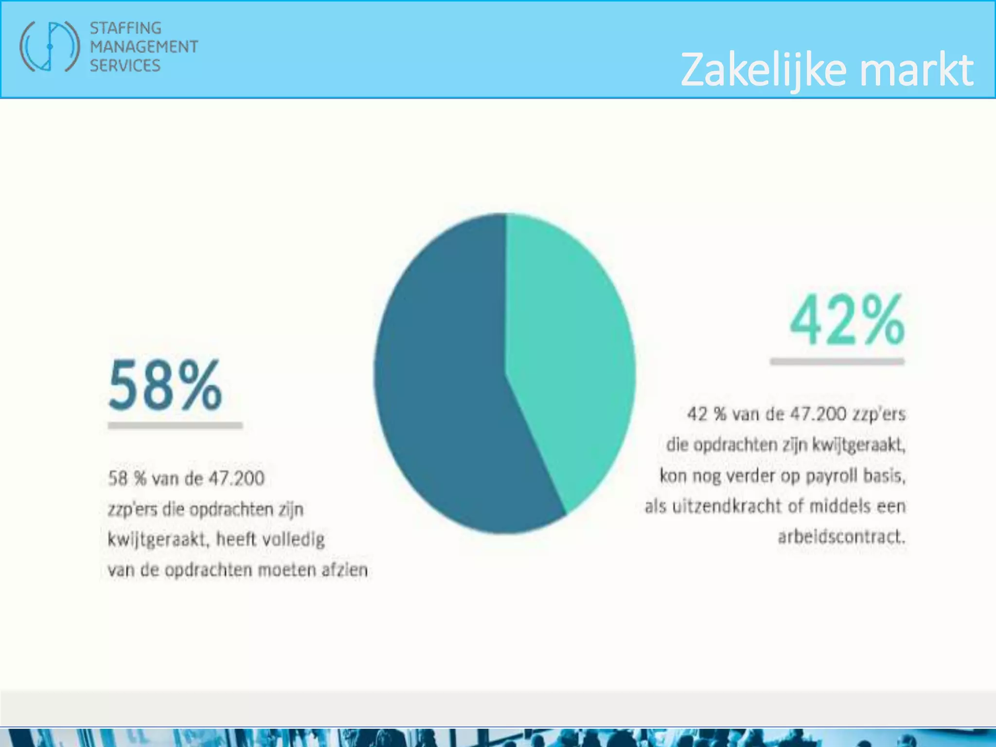 Hr live - wet dba | infographic | PPTX