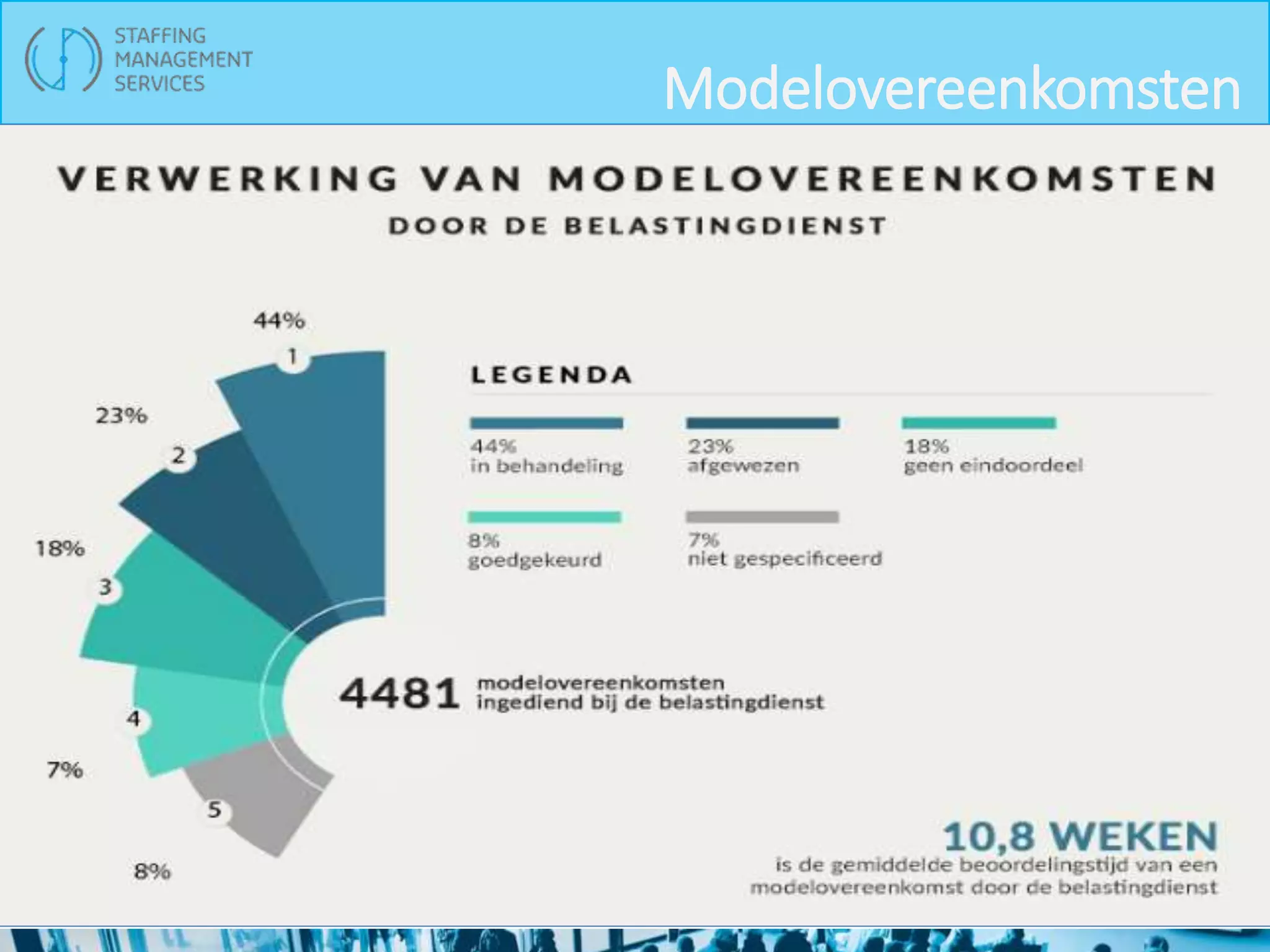 Hr live - wet dba | infographic | PPTX