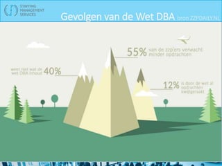 Hr live - wet dba | infographic | PPTX