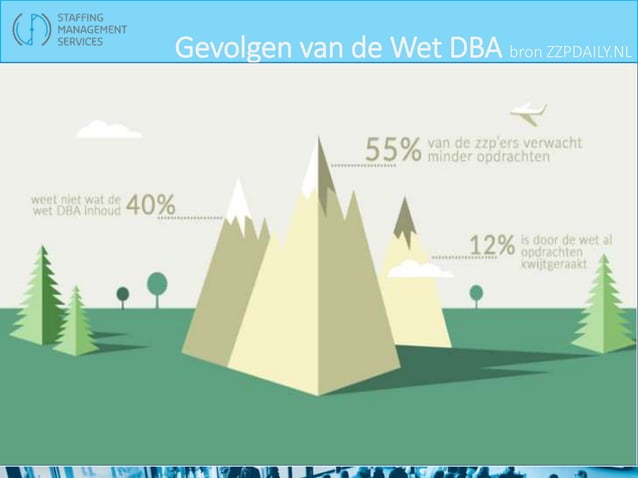 Hr live - wet dba | infographic | PPTX
