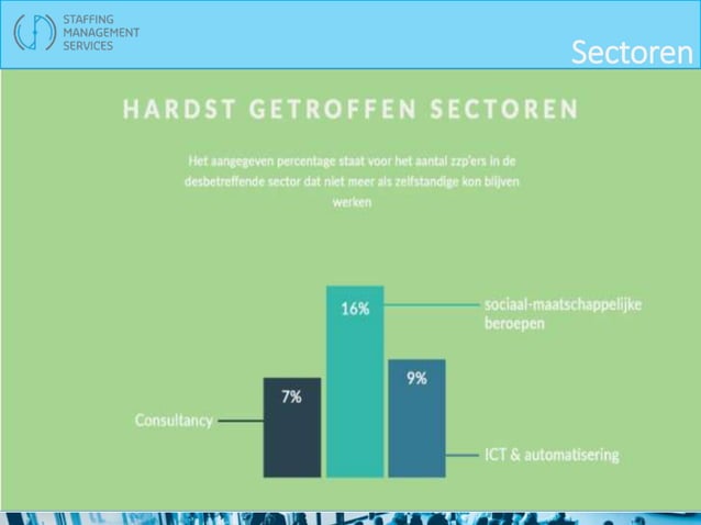 Hr live - wet dba | infographic | PPTX