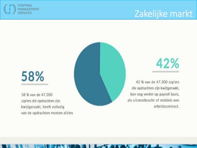Hr live - wet dba | infographic | PPTX