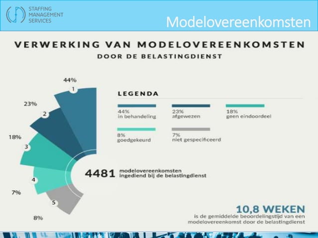 Hr live - wet dba | infographic | PPTX
