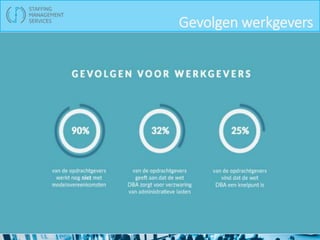 Hr live - wet dba | infographic | PPTX