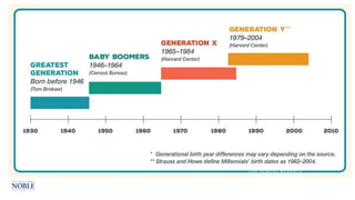 Generations in the Workforce | PPTX