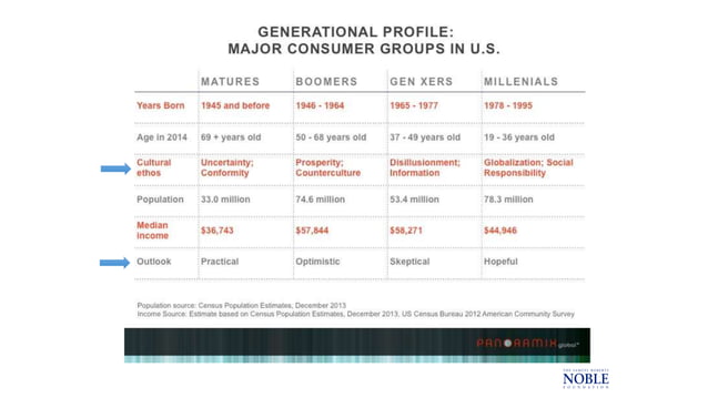Generations in the Workforce | PPTX