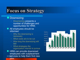 New Trends in HRM | PPT