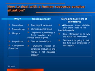 New Trends in HRM | PPT