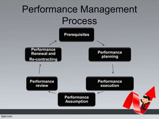 Performance Management System | PPT