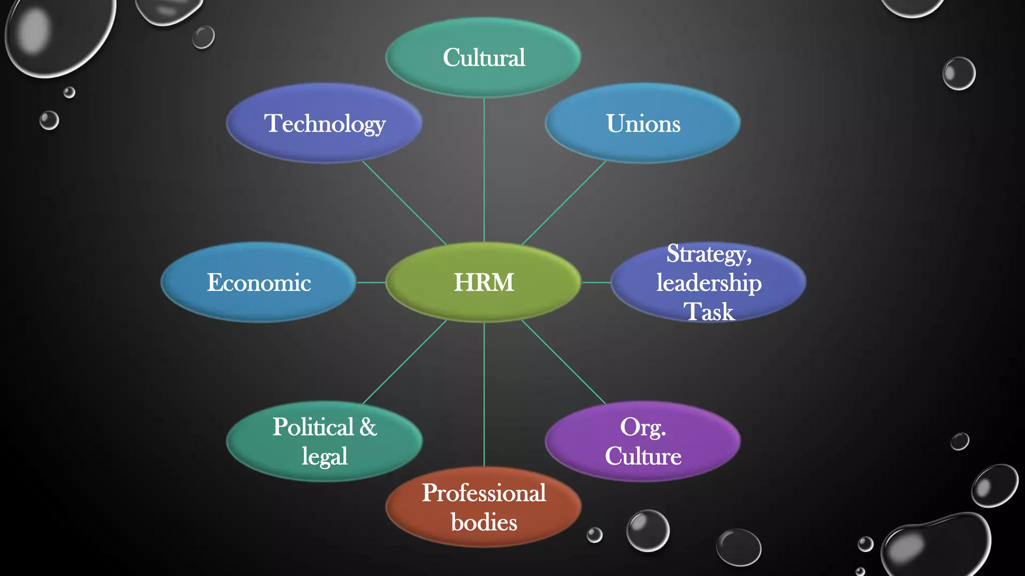 Hrm in changing environment | PPTX | Human Resources | Business