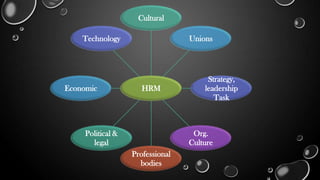 Hrm in changing environment | PPTX | Human Resources | Business
