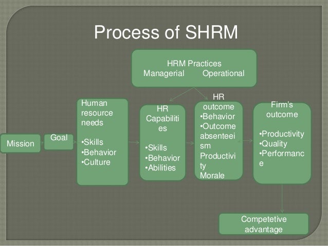 SHRM, Green HRM and IHRM
