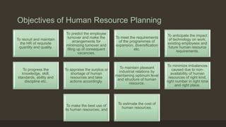 Human resource Planning - introduction | PPTX
