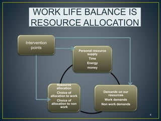 Work Life Balance | PPTX