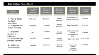 Hrm job analysis | PPT