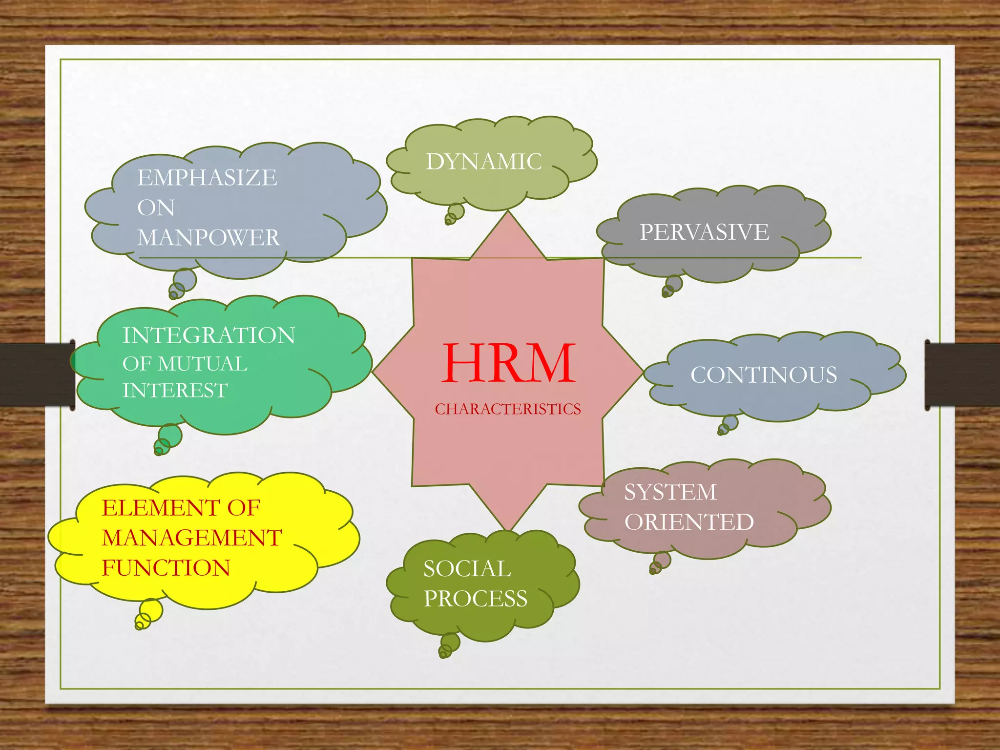 HUMAN RESOURCE MANAGEMENT | PPT