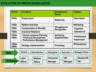 HUMAN RESOURCE MANAGEMENT | PPTX