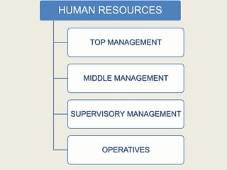 Overview of HRM & HRD | PPSX