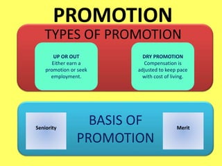 HUMAN RESOURCE MANAGEMENT | PPTX