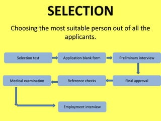 HUMAN RESOURCE MANAGEMENT | PPTX