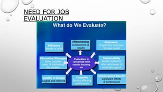 Job Evaluation PPT | PPTX | Human Resources | Business
