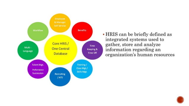 steps of implementation of HRIS | PPTX