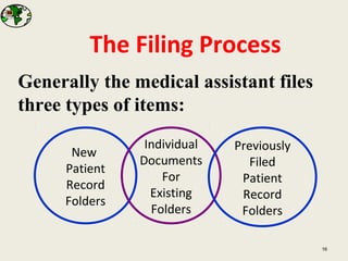 Health Record Identification and Filing Systems | PPT