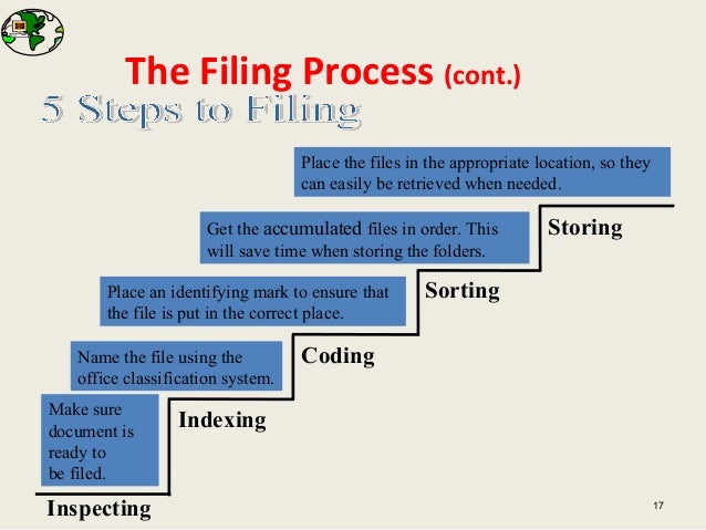 Health Record Identification and Filing Systems