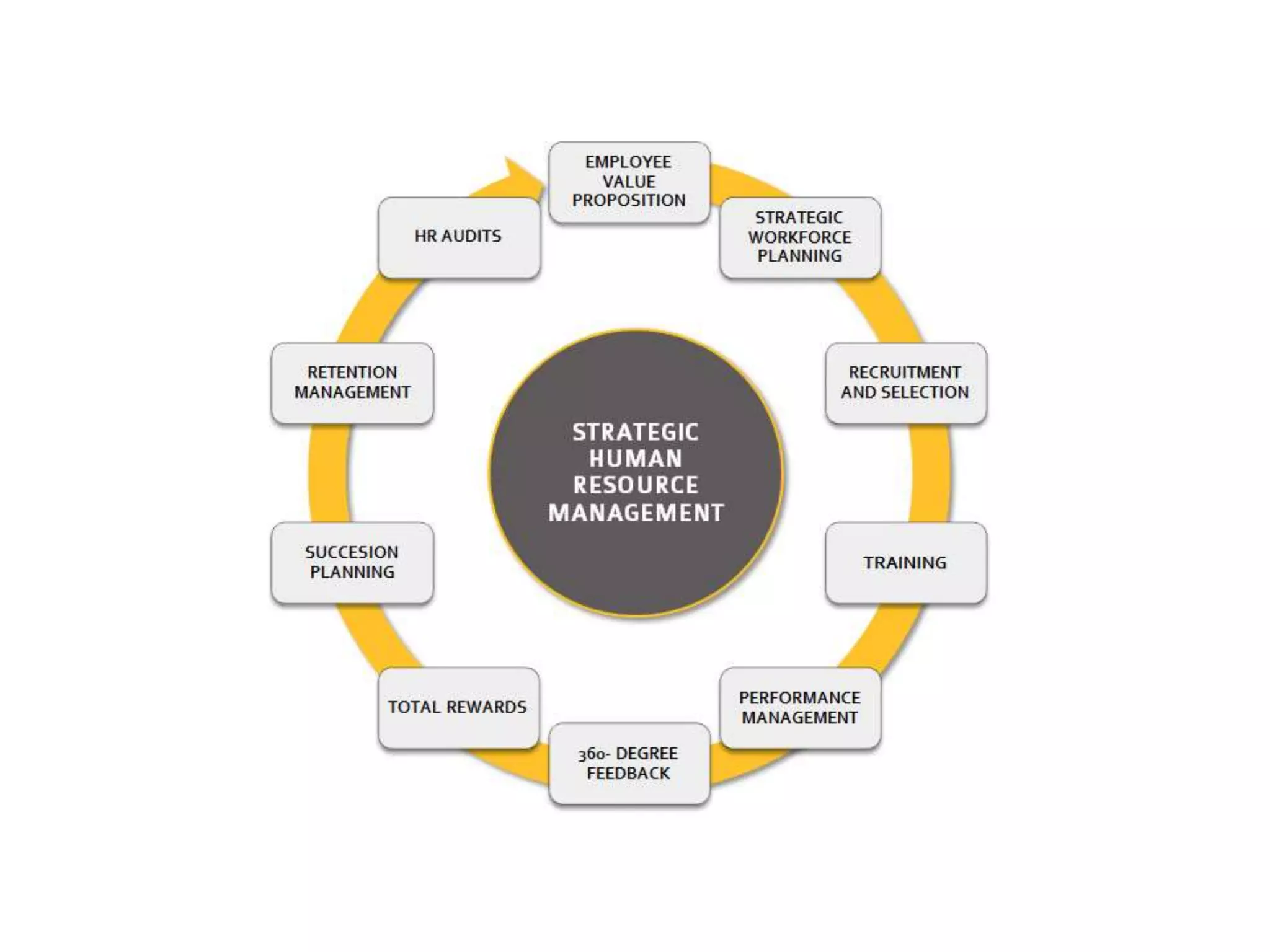 Strategic Human Resource Management (SHRM) | PPTX