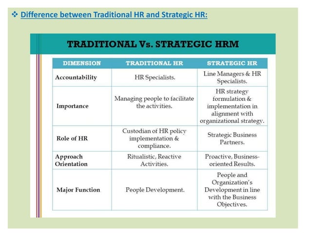 Strategic Human Resource Management (SHRM) | PPTX