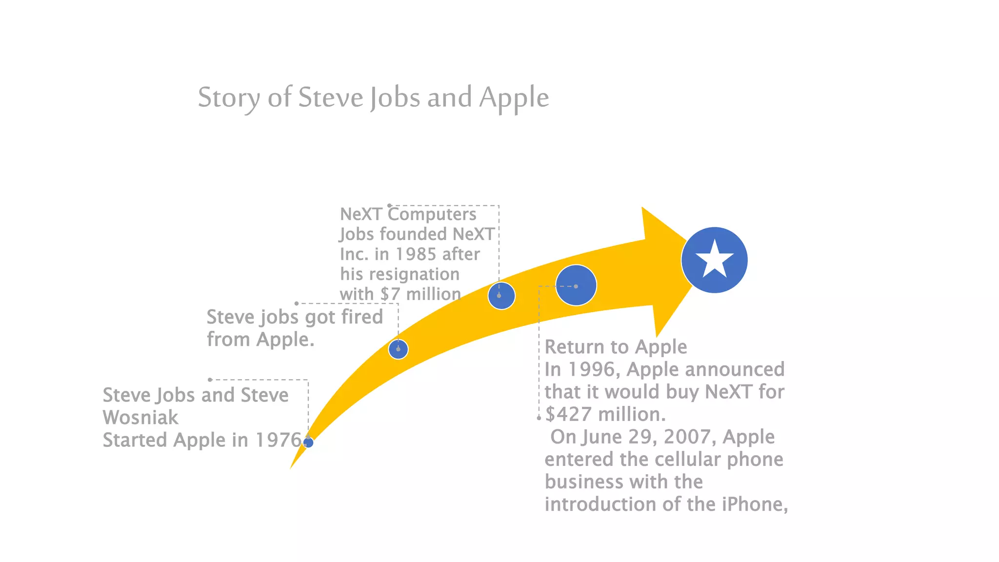 Steve Jobs Vs Bill Gates | PPT