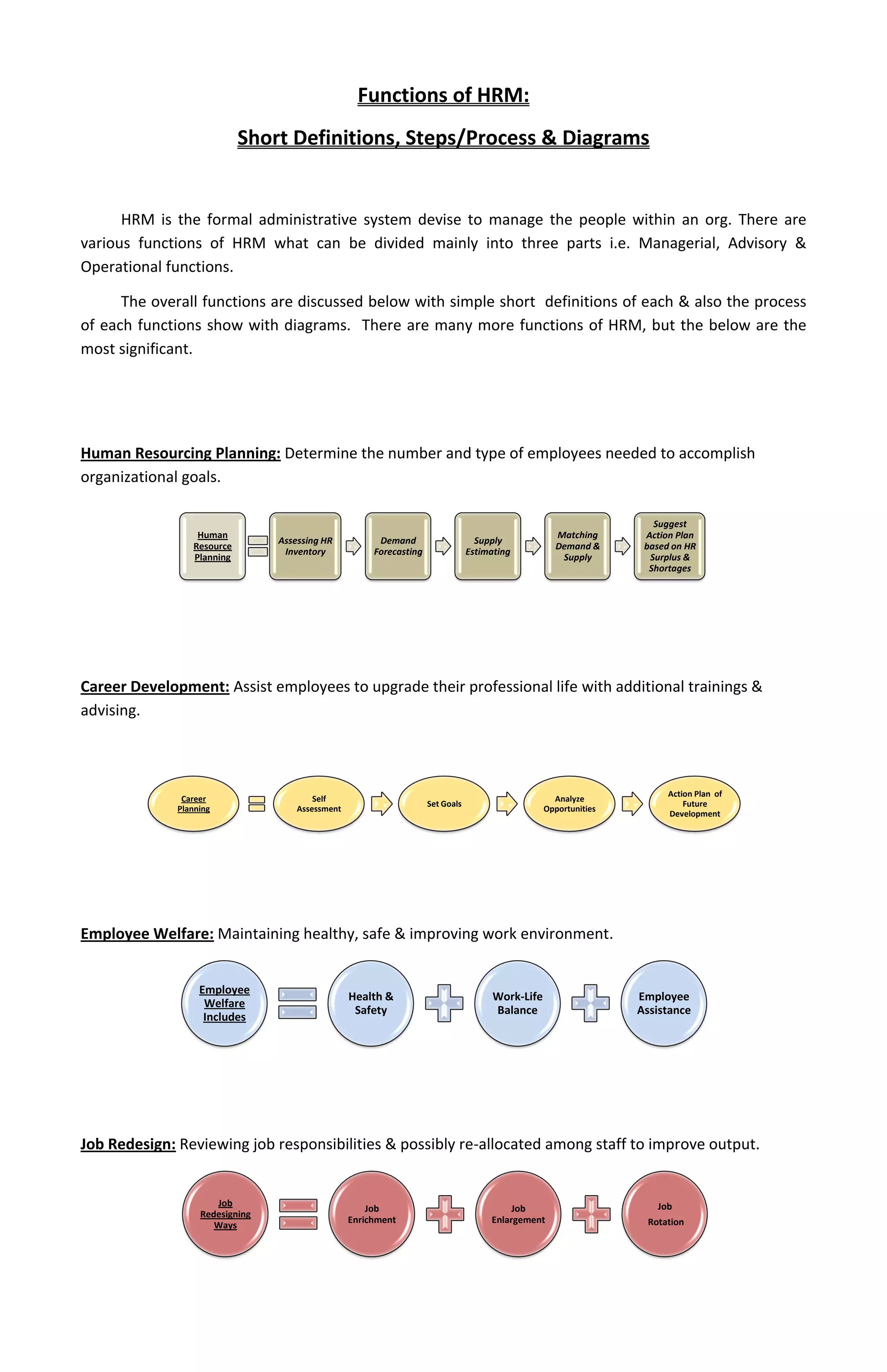 Functions of HRM: Short Definitions, Process & Diagrams | PDF