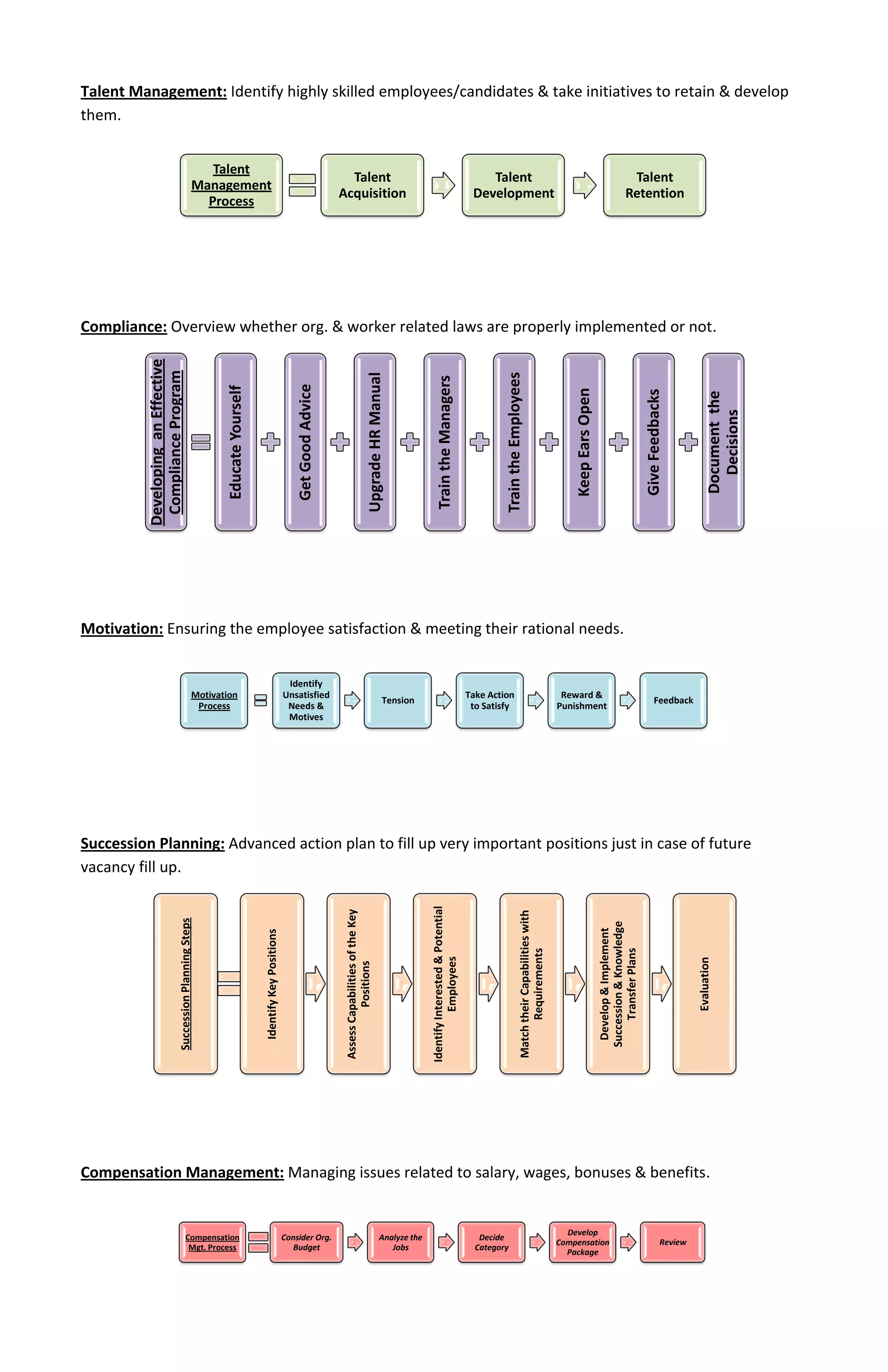 Functions Of Hrm Short Definitions Process And Diagrams Pdf