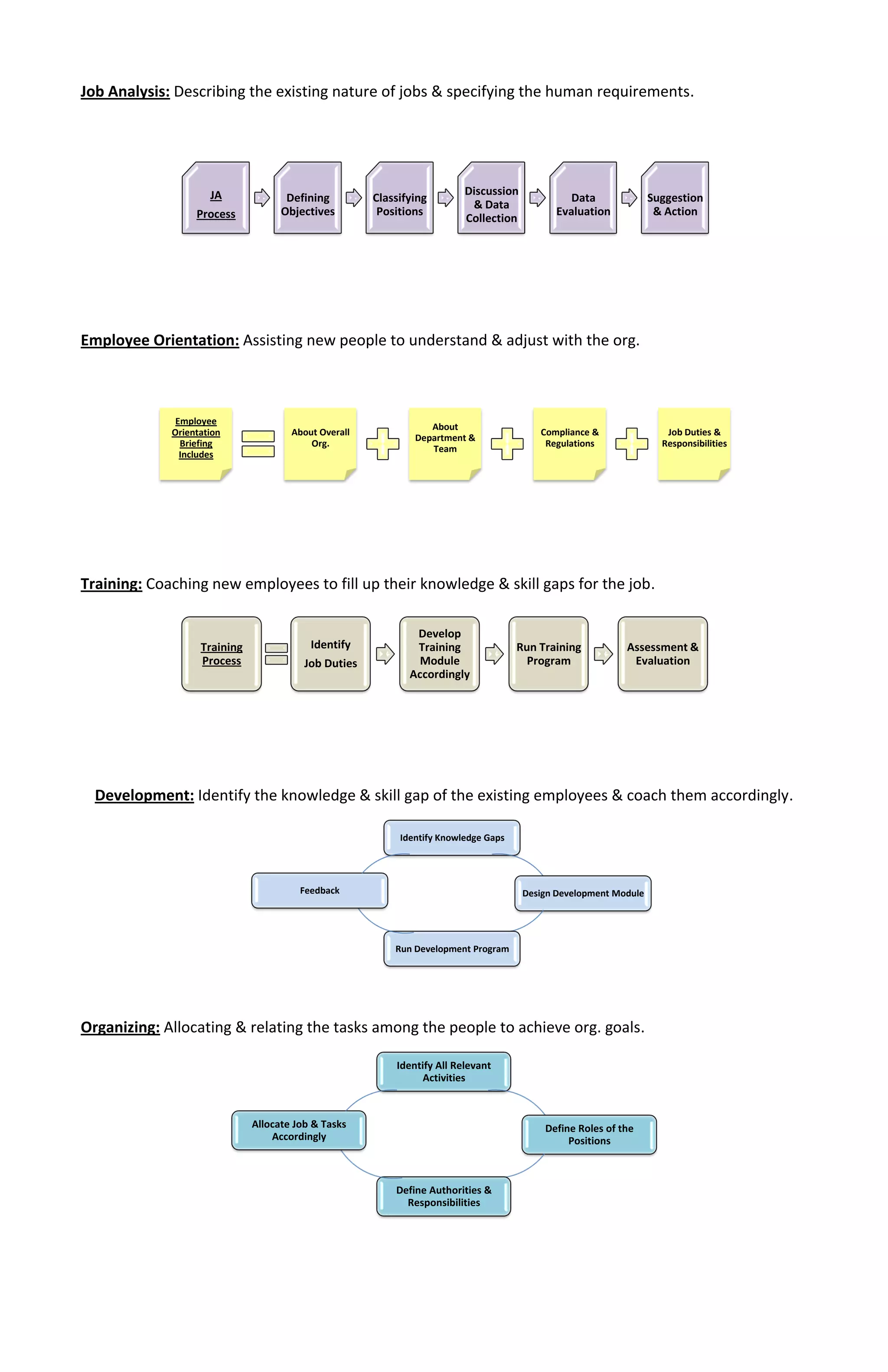 Functions of HRM: Short Definitions, Process & Diagrams | PDF
