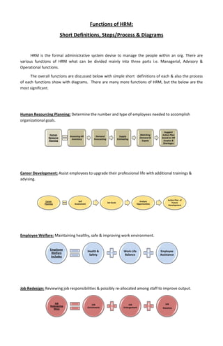 Functions of HRM: Short Definitions, Process & Diagrams | PDF