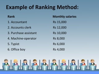 HUMAN RESOURCE MANAGEMENT | PPT