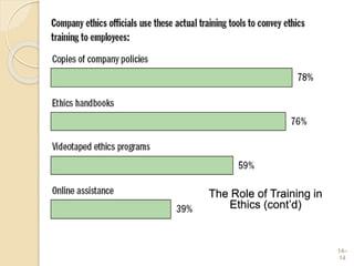 Human Resource Management, Ethics, Organizational Culture | PPT