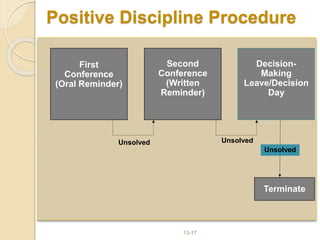 Human Resource Management, Ethics, Organizational Culture | PPTX