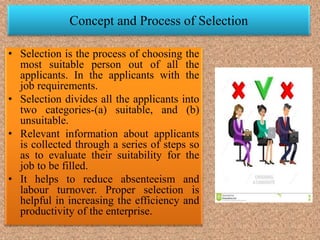 Human Resource Management Process | PPTX