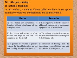 Human Resource Management Process | PPTX
